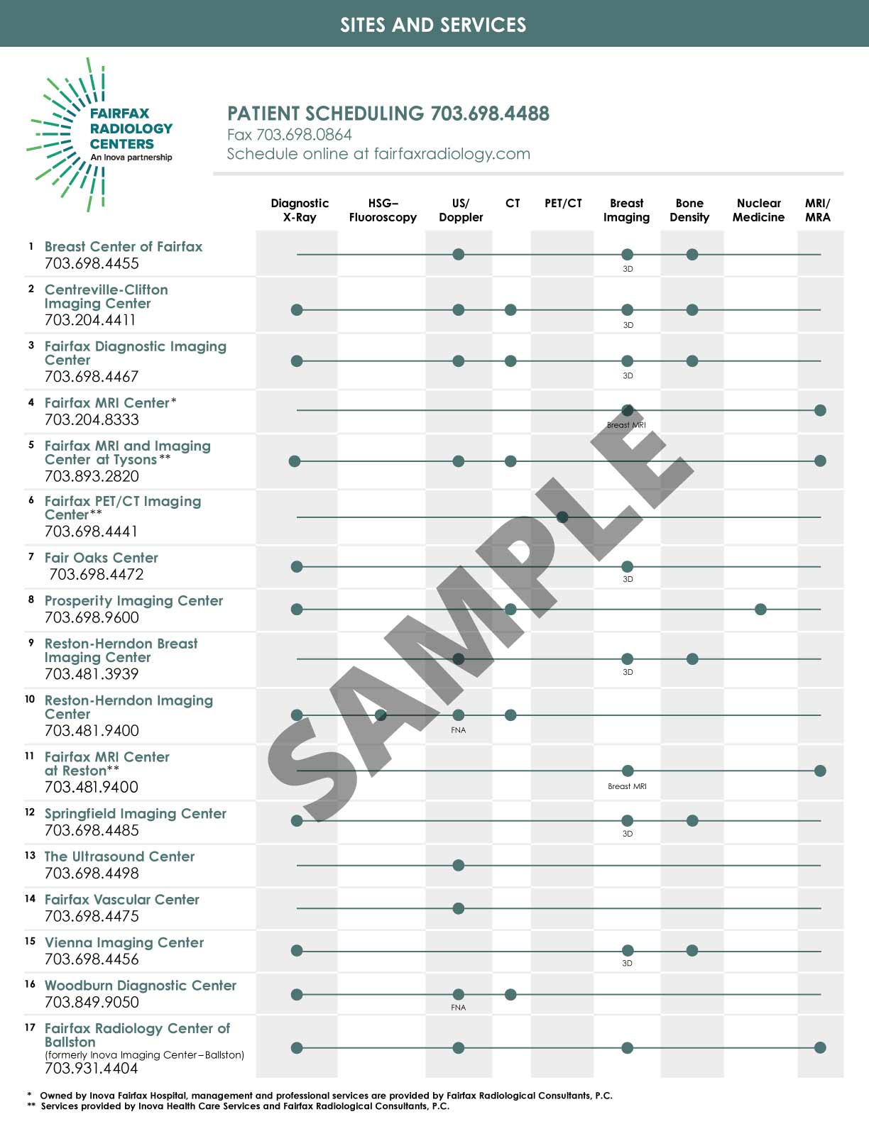 Referral Pad Request | Fairfax Radiological Consultants